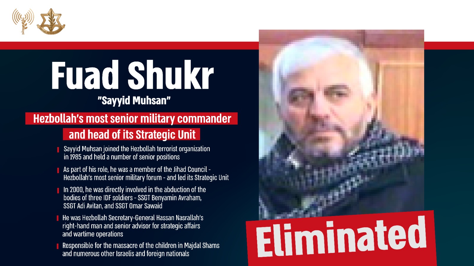 Who Will Replace Hizbullah Chief of Staff Fuad Shukr?